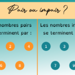 Affiche « Pair ou impair ? » – Matheliers